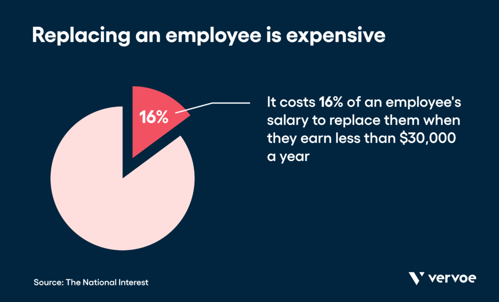 21 Recruiting Metrics To Seriously Improve Hiring | Vervoe