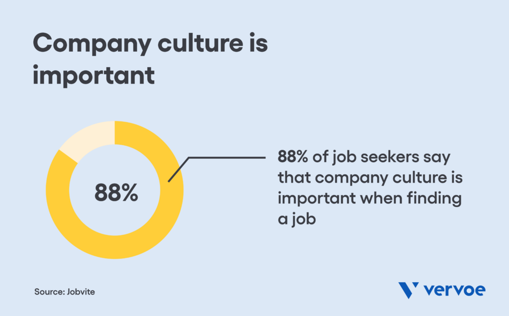 7 Effective Tips For Creating An Ideal Candidate Profile | Vervoe Blog