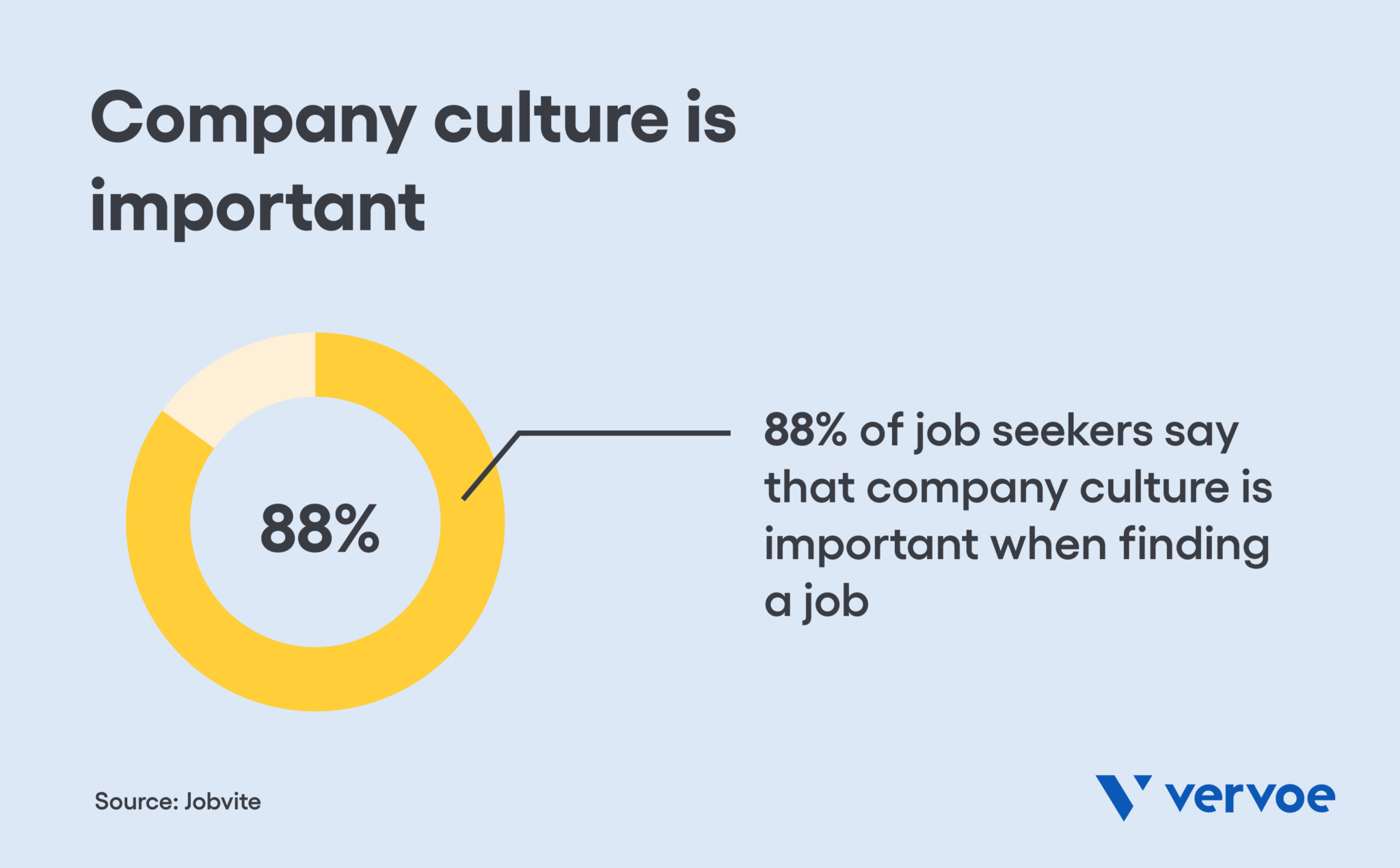 7 Effective Tips For Creating An Ideal Candidate Profile | Vervoe Blog