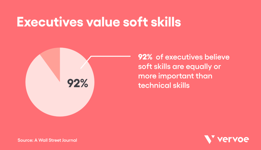 Job Fit Assessment | Learn Why Job Fit Is Important And How To Hire For It