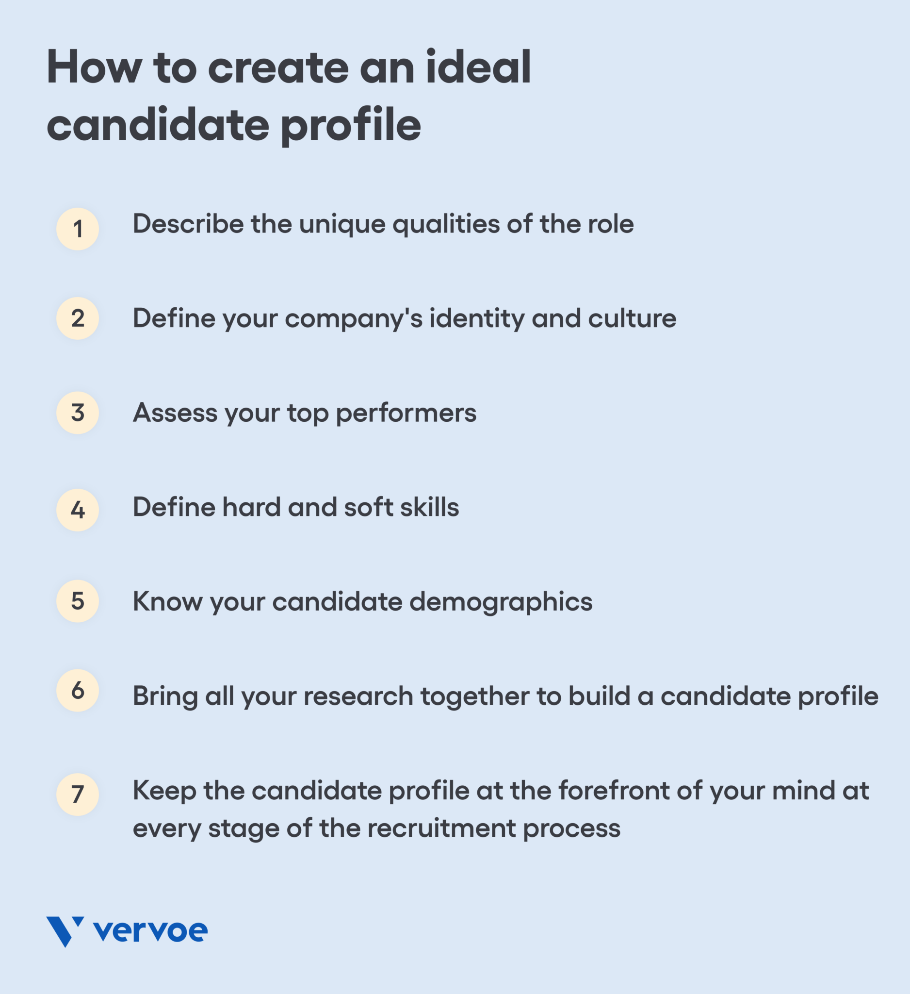 7 Effective Tips For Creating An Ideal Candidate Profile | Vervoe Blog 7 Effective Tips For Creating An Ideal Candidate Profile | Vervoe Blog