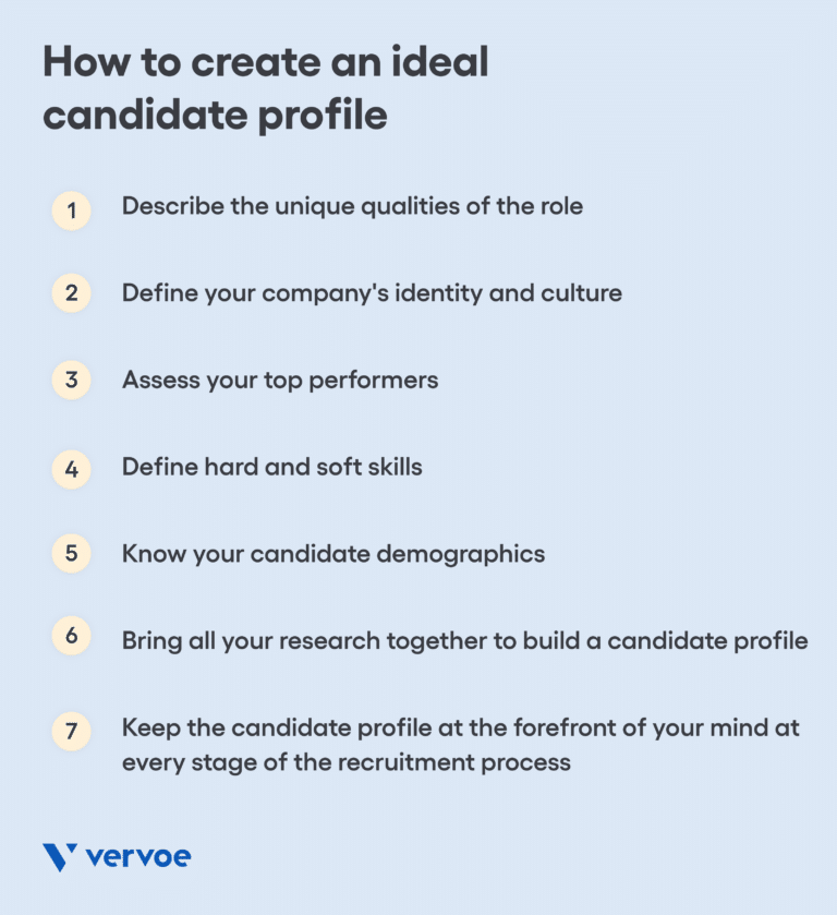 7 Effective Tips For Creating An Ideal Candidate Profile | Vervoe Blog