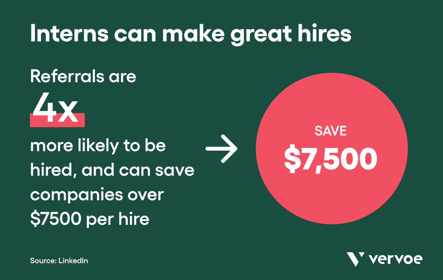 How To Hire Interns And Mold A New Generation Of Workers