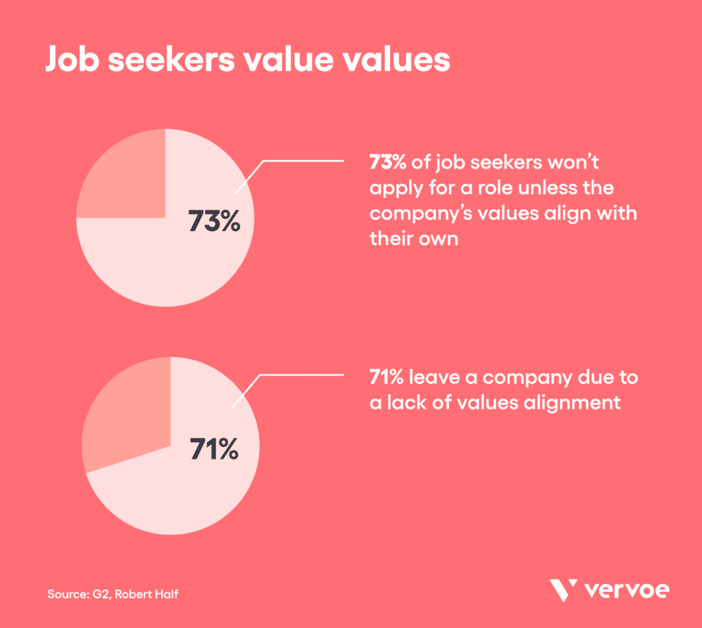 Job Fit Assessment | Learn Why Job Fit Is Important And How To Hire For It