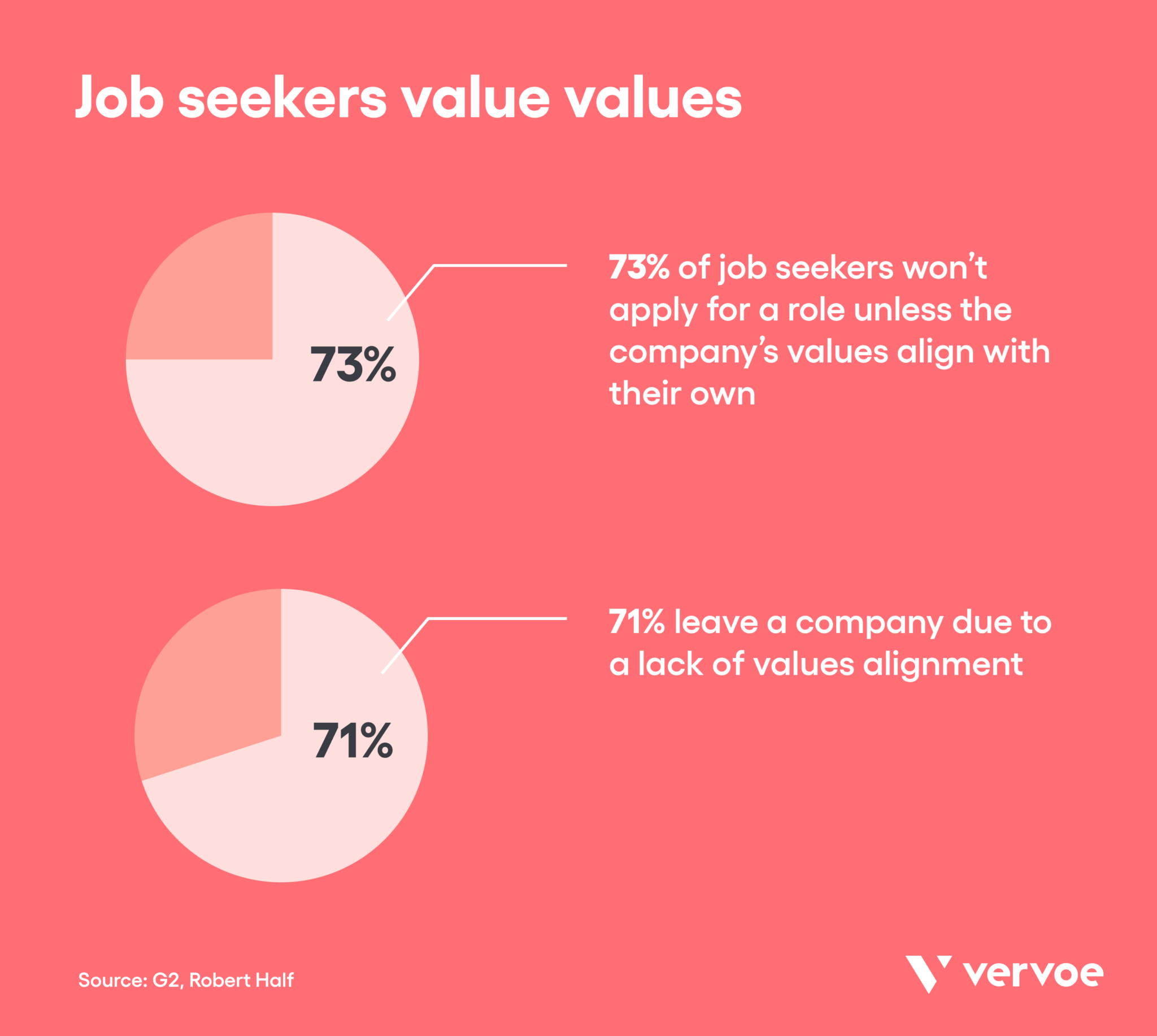 Job Fit Assessment | Learn Why Job Fit Is Important And How To Hire For It