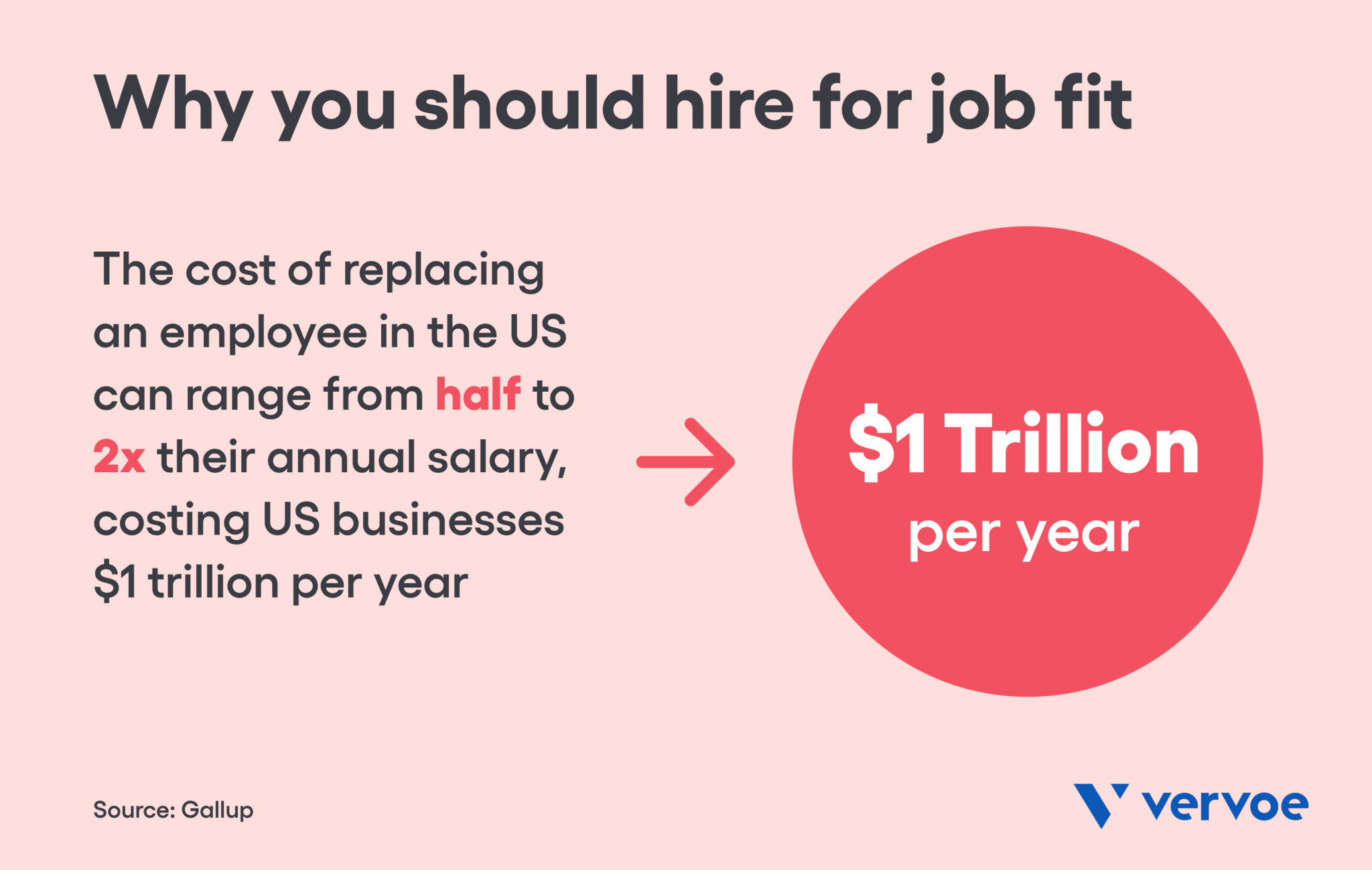 Job Fit Assessment | Learn Why Job Fit Is Important And How To Hire For It