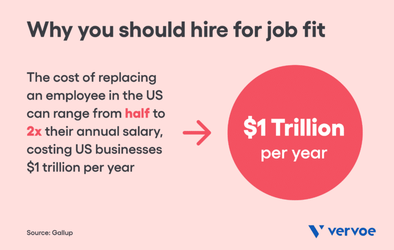 Job Fit Assessment | Learn Why Job Fit Is Important And How To Hire For It