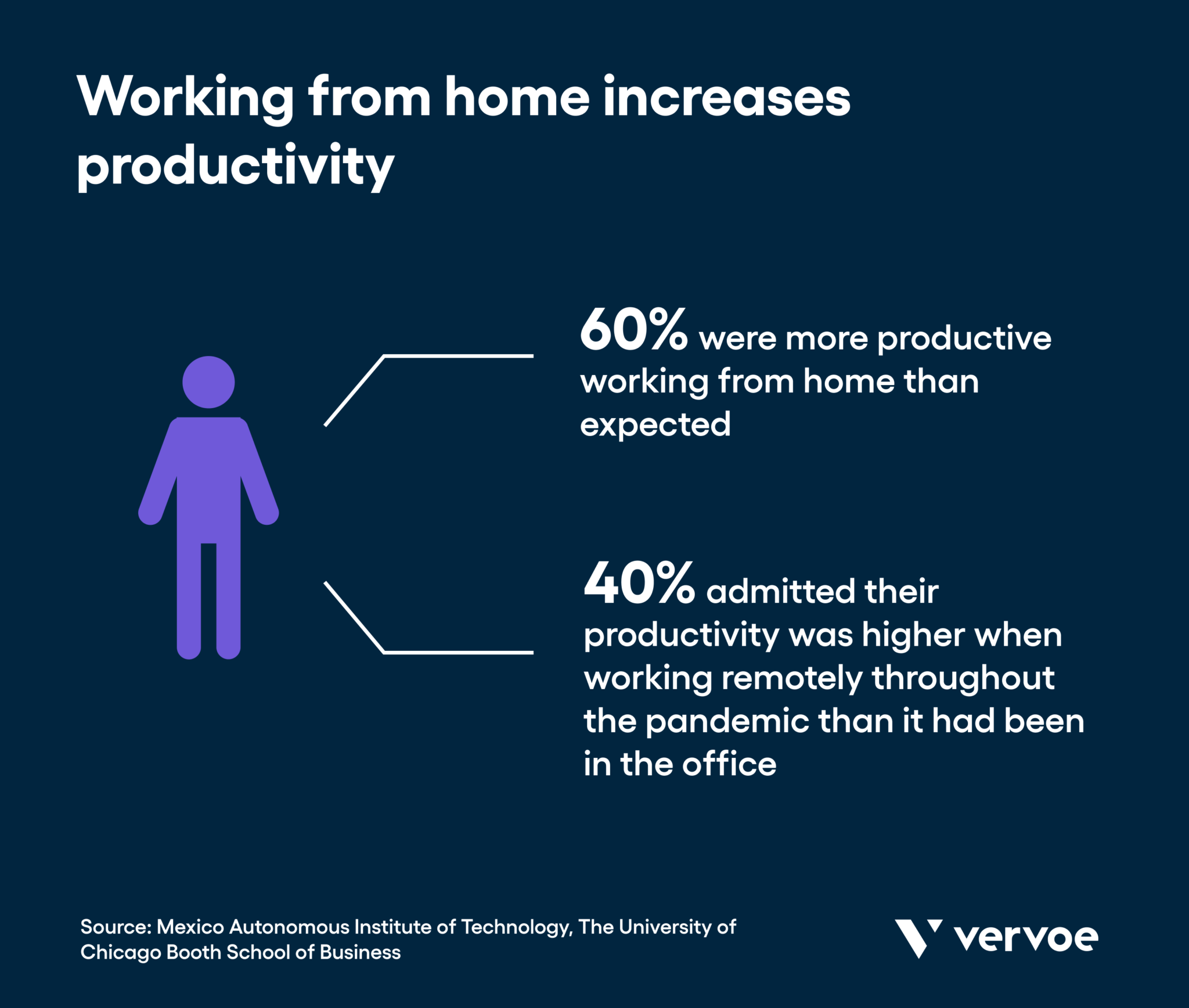 10 Tips For Hiring Remote Customer Service Employees
