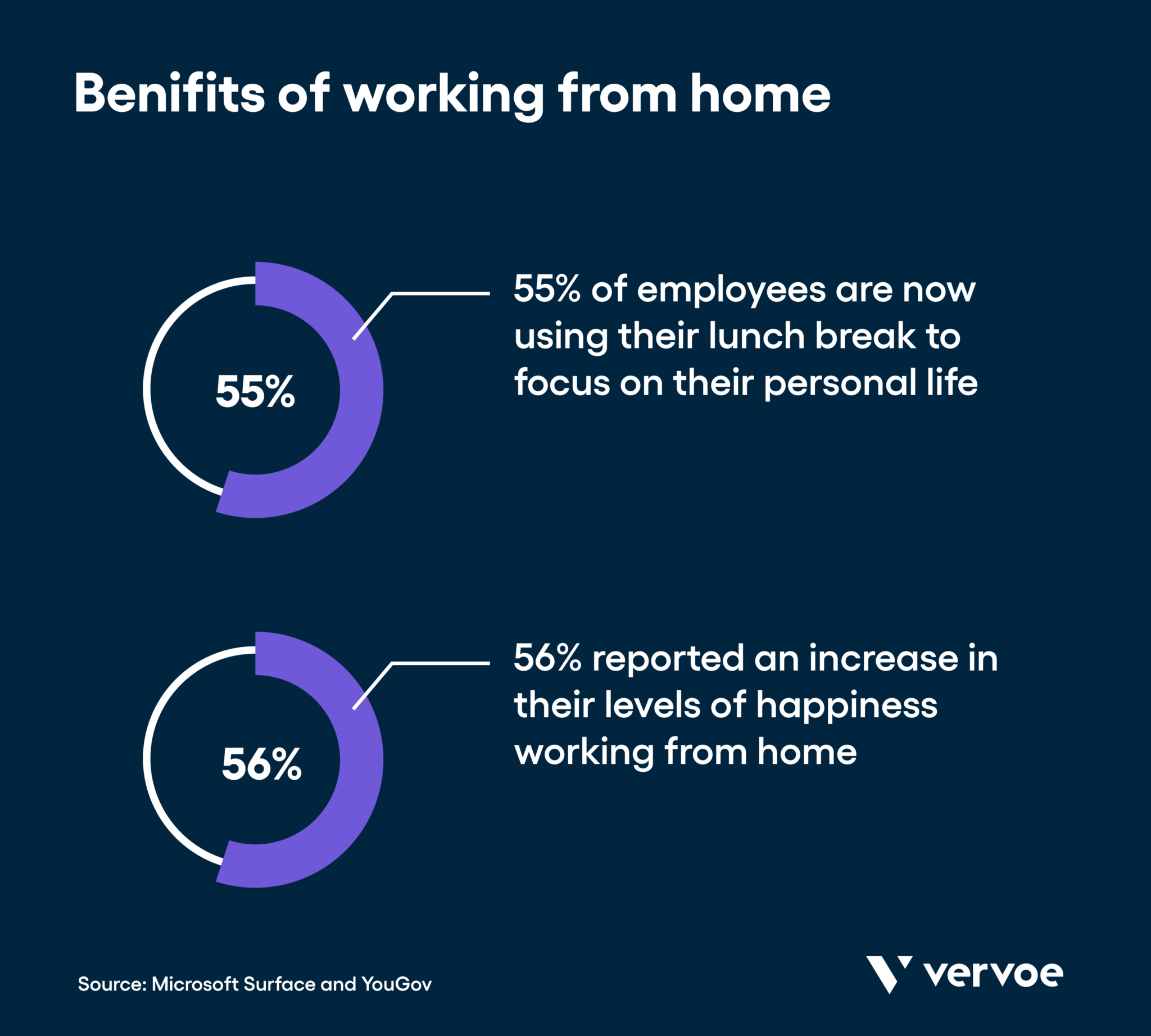 10 Tips For Hiring Remote Customer Service Employees