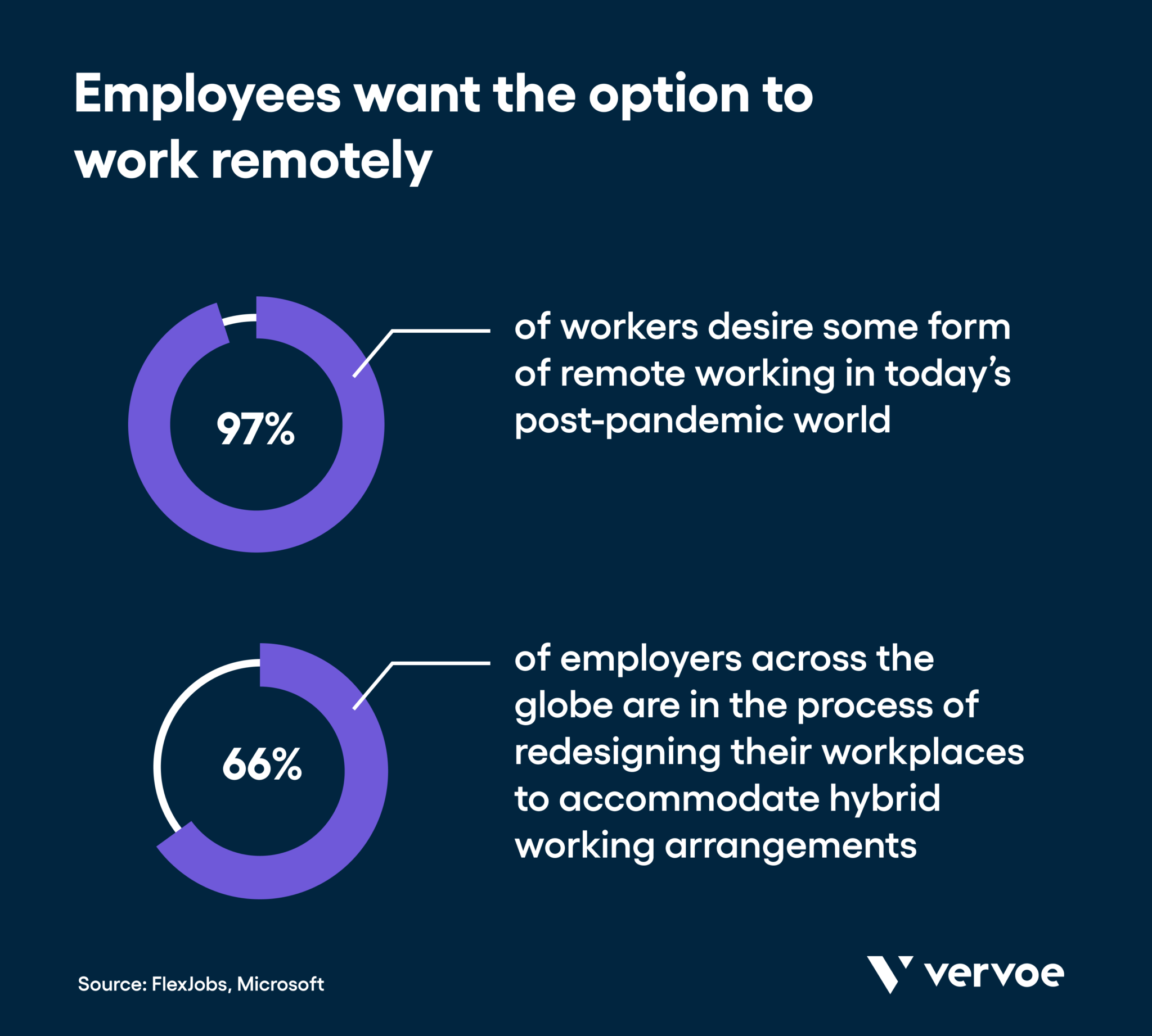 10 Tips For Hiring Remote Customer Service Employees