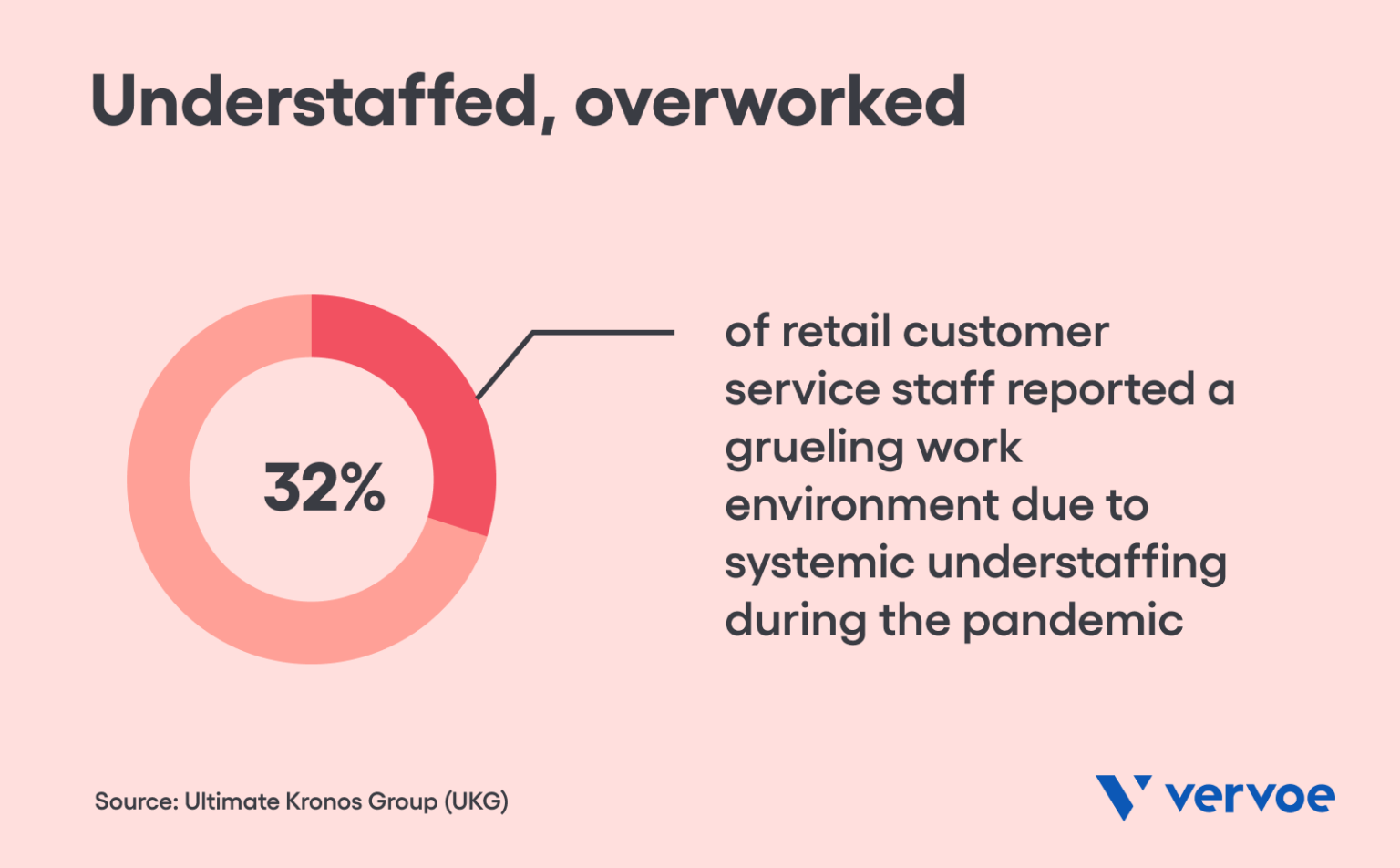 12 Most Important Customer Service Skills In Retail