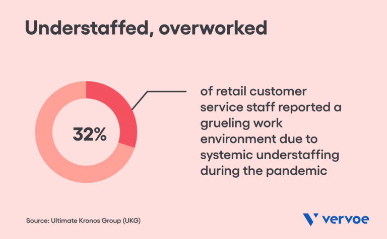 12 Most Important Customer Service Skills In Retail