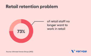 12 Most Important Customer Service Skills In Retail