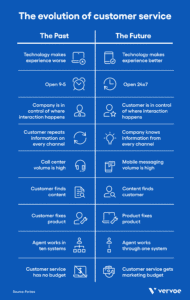 How To Build A Customer Support Team Structure | Vervoe