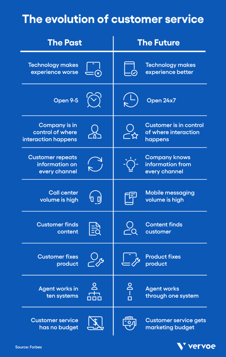 How To Build A Customer Support Team Structure | Vervoe