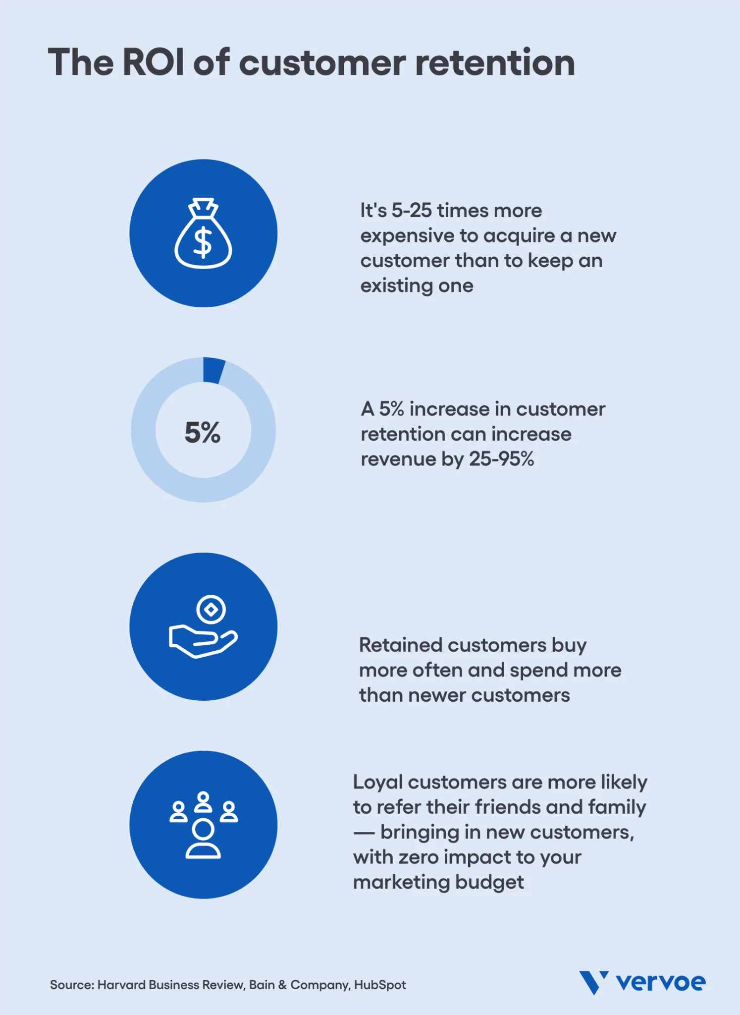 How To Build A Customer Support Team Structure | Vervoe
