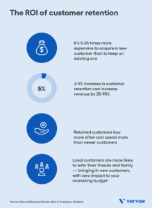 How To Build A Customer Support Team Structure | Vervoe