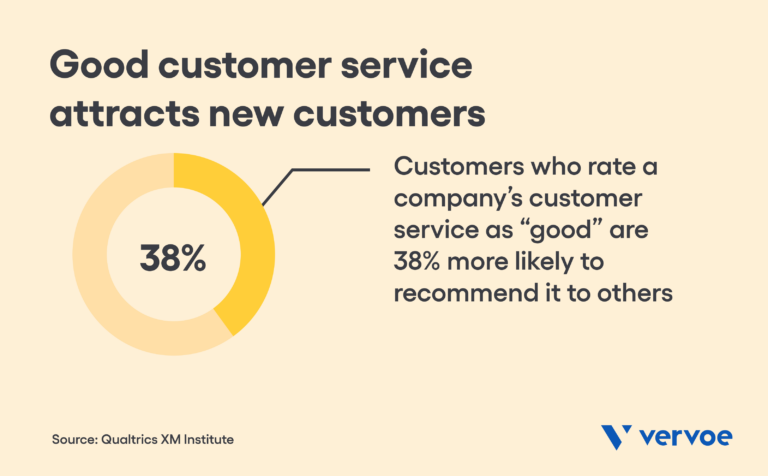 12 Important Customer Service Skills In Hospitality