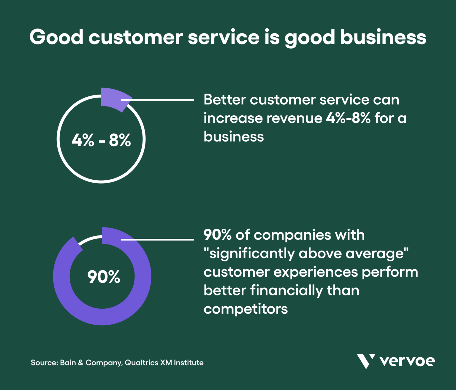 Create A Customer Service Recruitment Strategy In 8 Steps