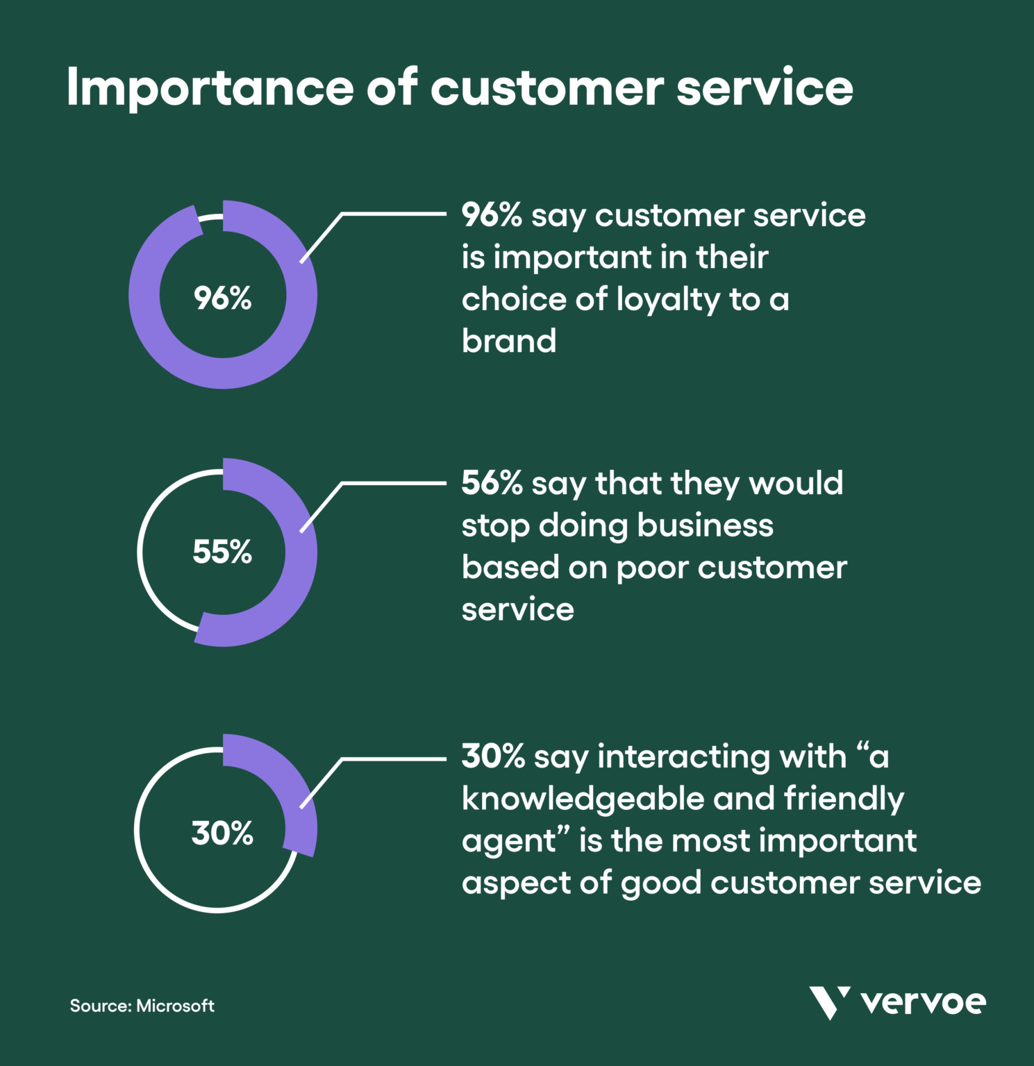 Create A Customer Service Recruitment Strategy In 8 Steps