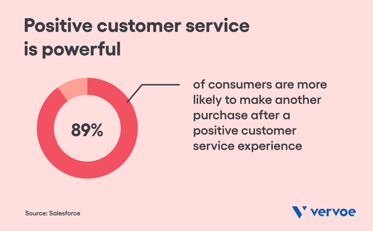 12 Most Important Customer Service Skills In Retail