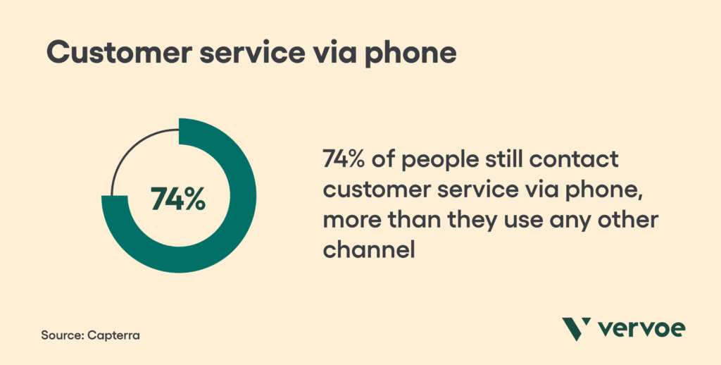 8 Tips For Choosing A Call Center Team Structure | Vervoe