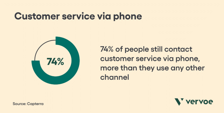 8 Tips For Choosing A Call Center Team Structure | Vervoe
