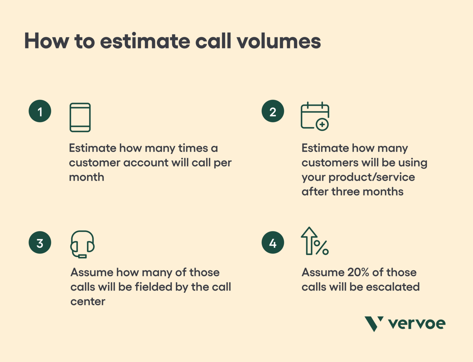 8 Tips For Choosing A Call Center Team Structure | Vervoe