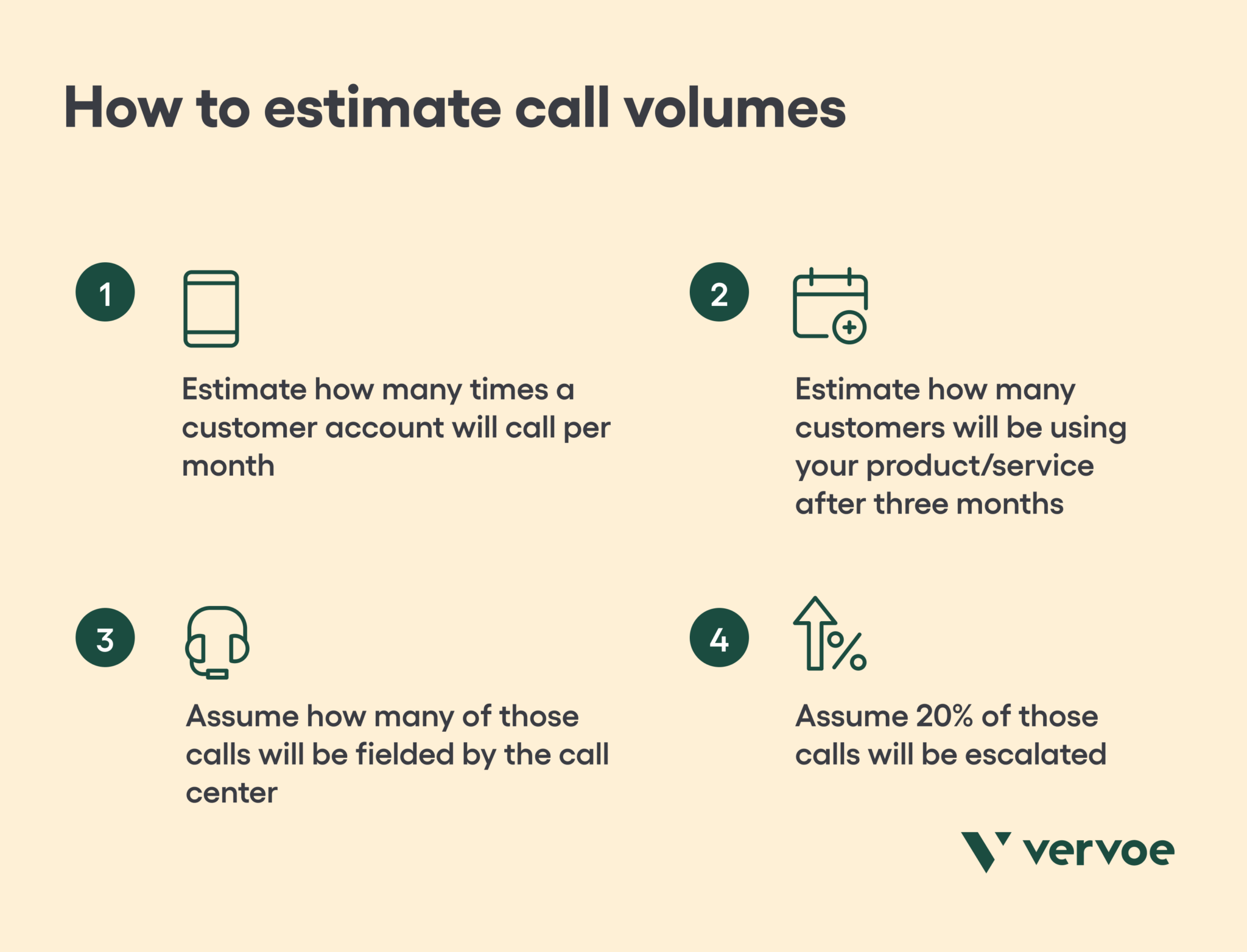 8 Tips For Choosing A Call Center Team Structure | Vervoe