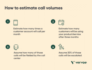 8 Tips For Choosing A Call Center Team Structure | Vervoe