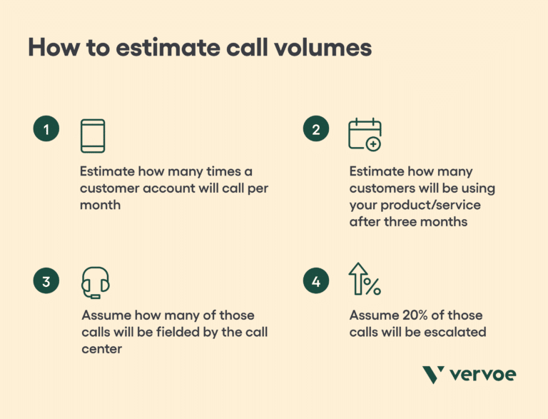 8 Tips For Choosing A Call Center Team Structure | Vervoe