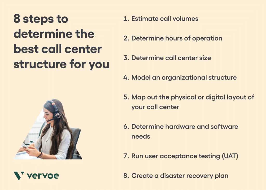 8 Tips For Choosing A Call Center Team Structure | Vervoe