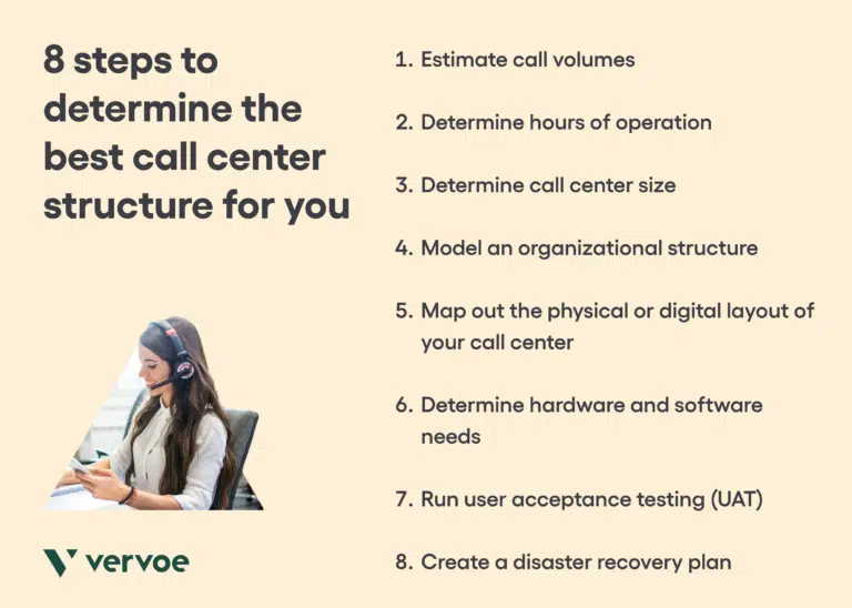 8 Tips For Choosing A Call Center Team Structure | Vervoe