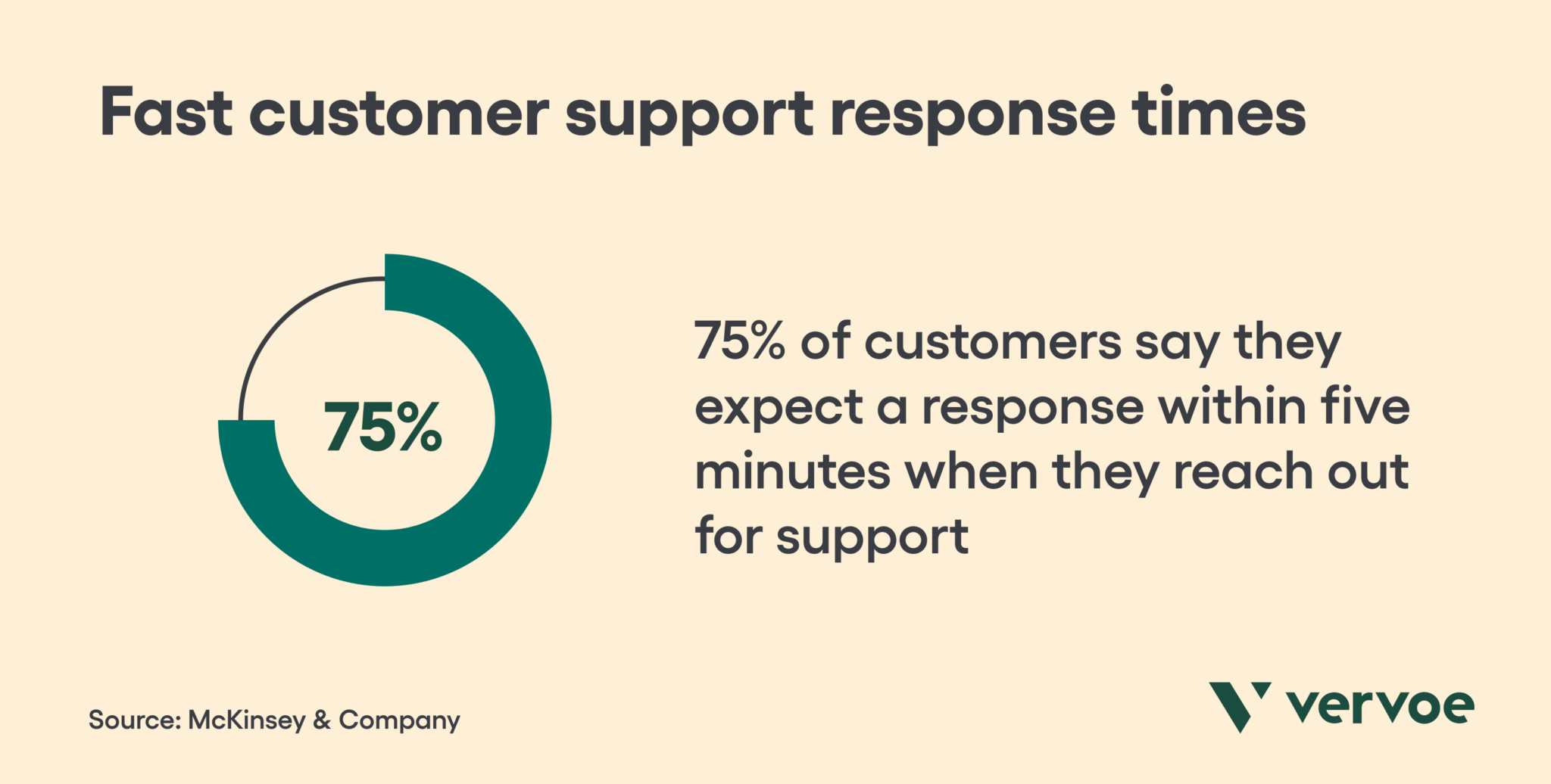 8 Tips For Choosing A Call Center Team Structure | Vervoe