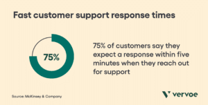 8 Tips for Choosing the Best Call Center Team Structure for Your ...