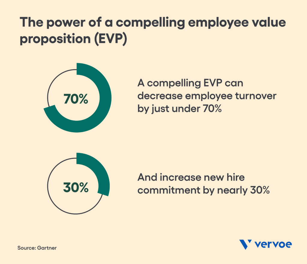 8 Tips For Choosing A Call Center Team Structure | Vervoe
