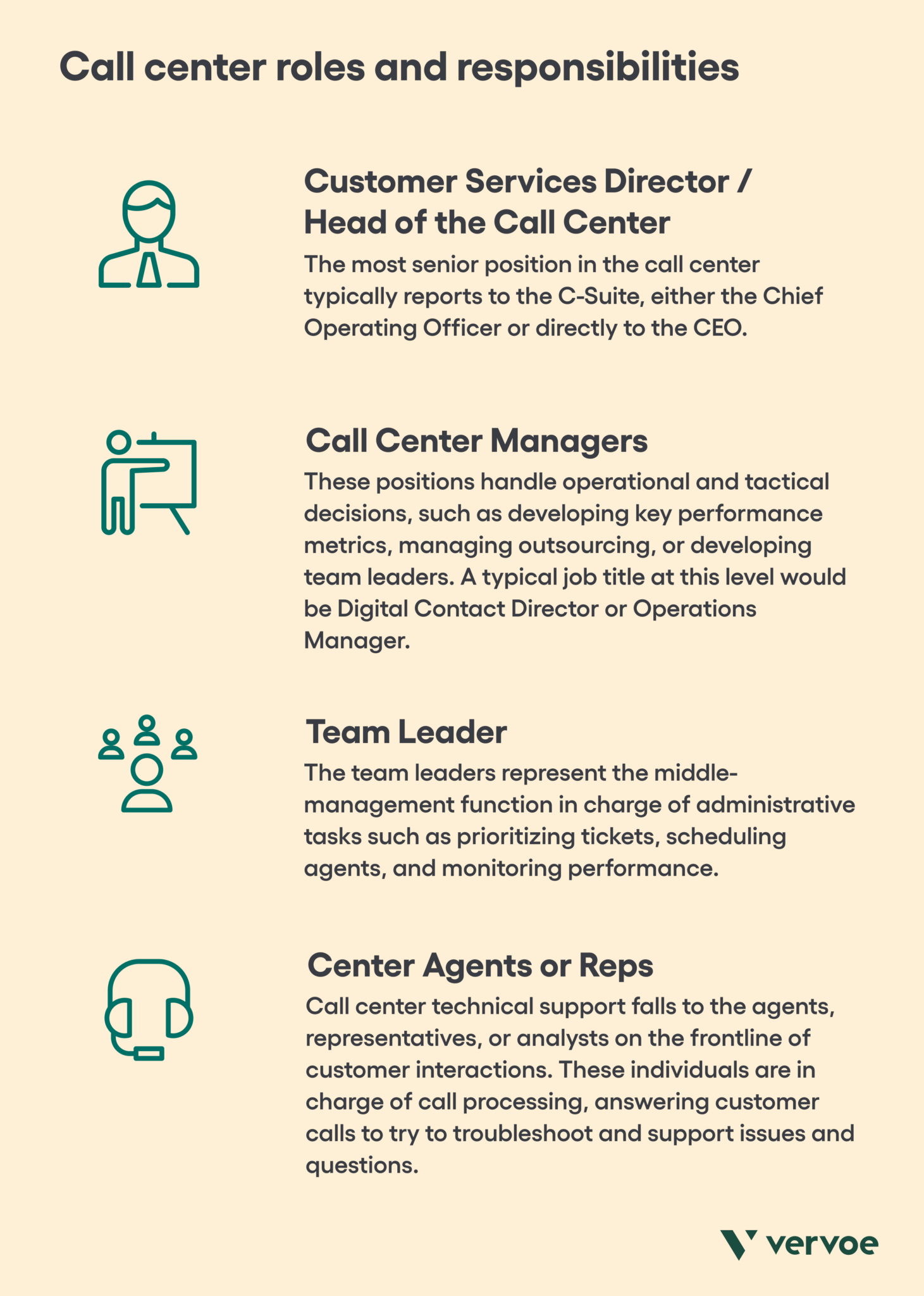 8 Tips For Choosing A Call Center Team Structure | Vervoe 8 Tips For Choosing A Call Center Team Structure | Vervoe