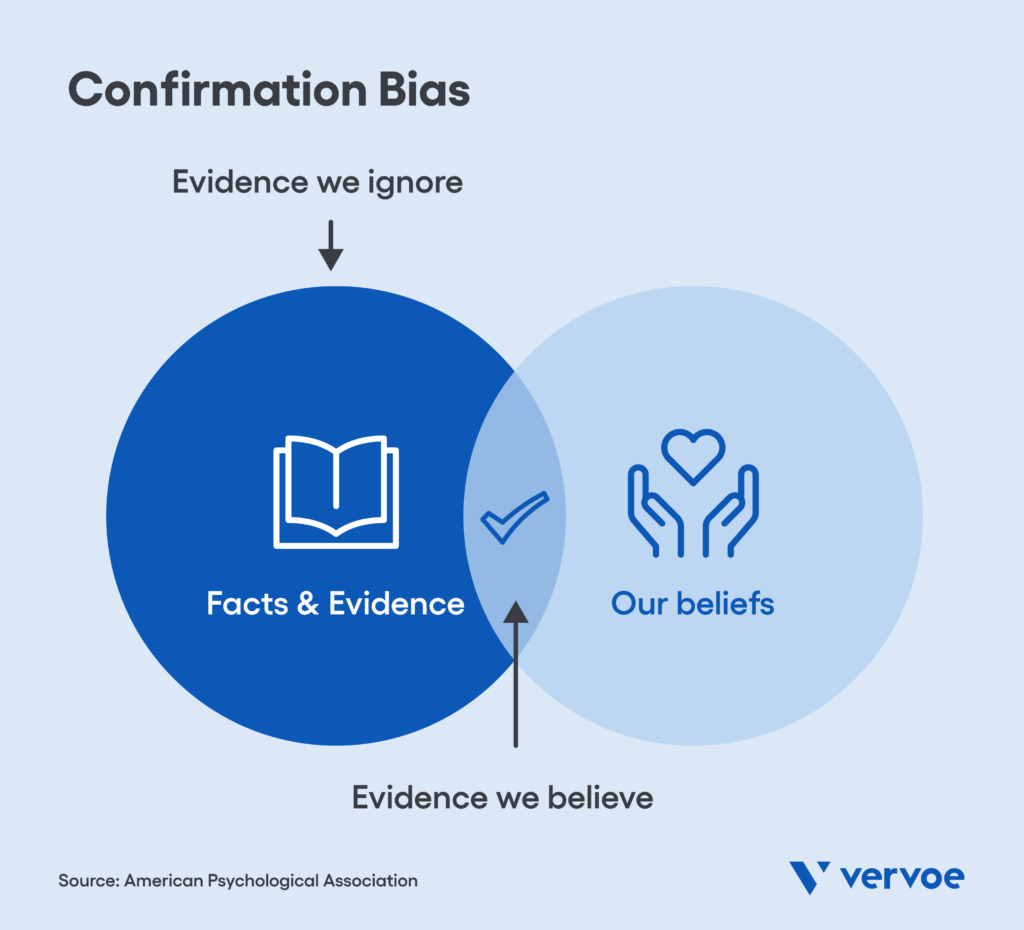 Confirmation Bias In Hiring And How To Avoid It | Vervoe