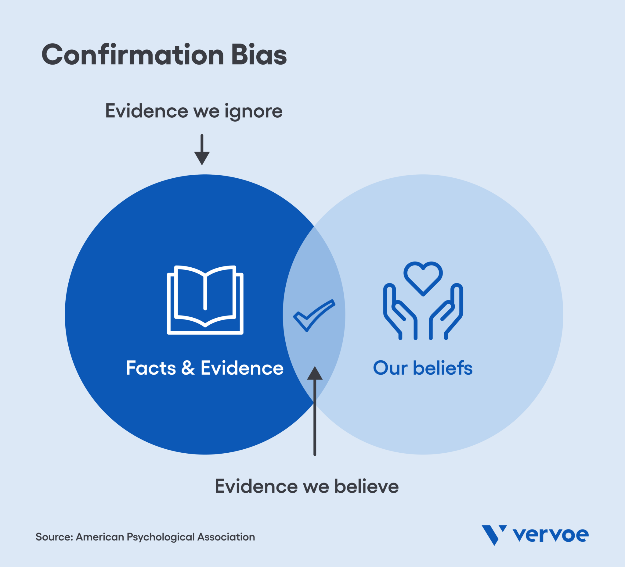 Confirmation Bias In Hiring And How To Avoid It | Vervoe