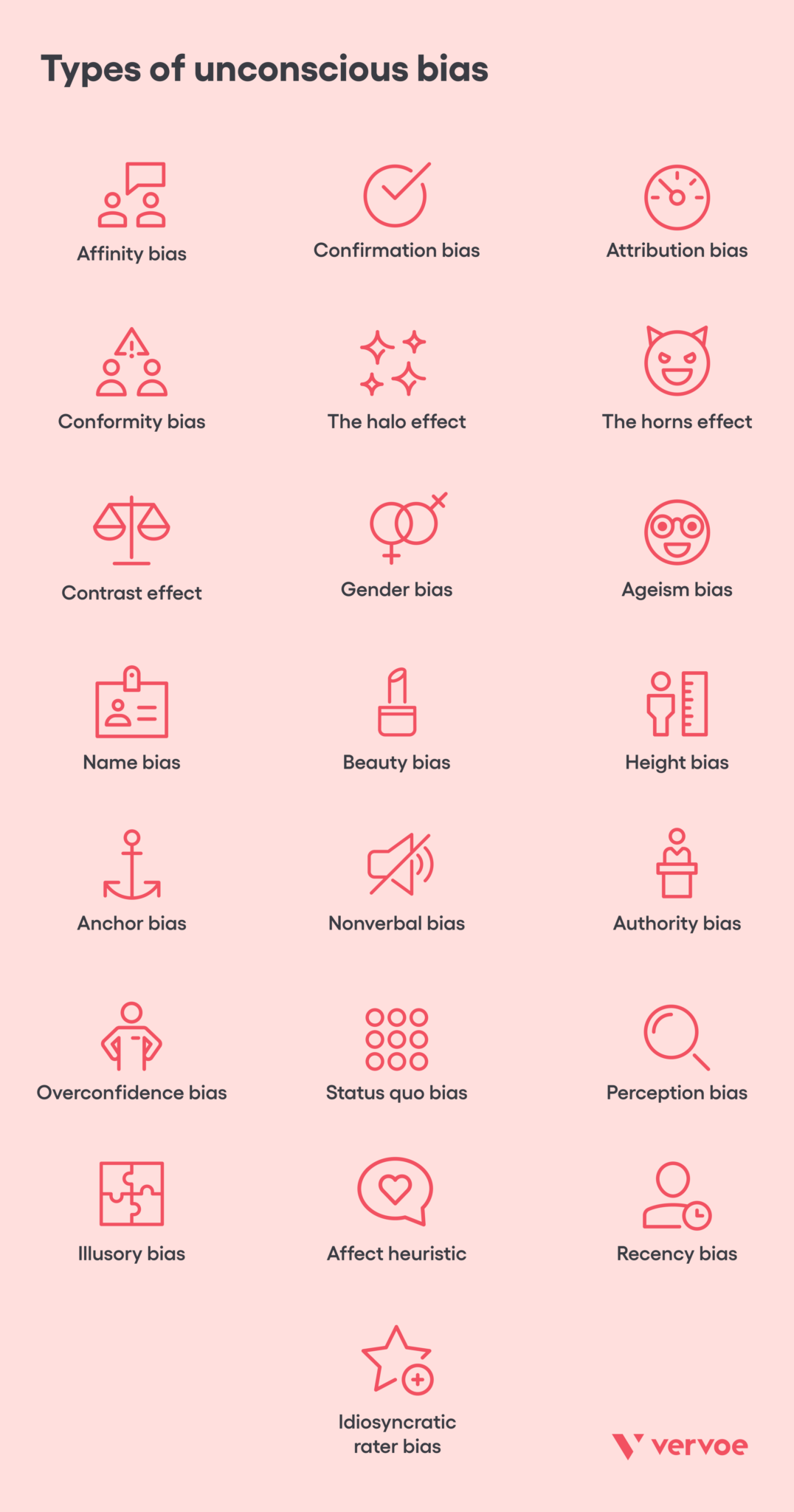 Unconscious Bias Examples To Be Aware Of | Vervoe