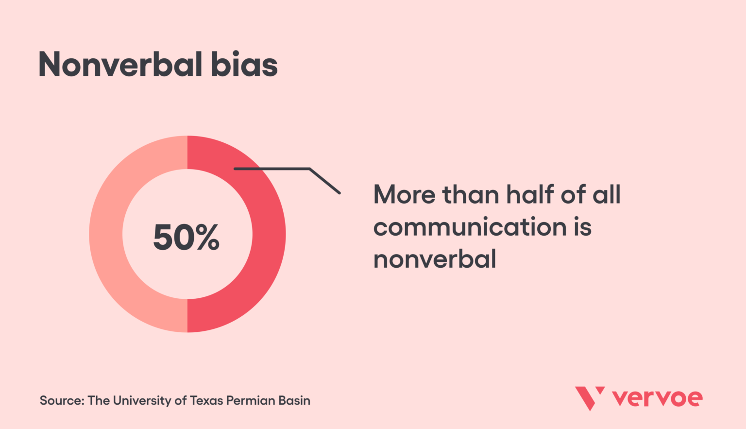 Unconscious Bias Examples To Be Aware Of | Vervoe