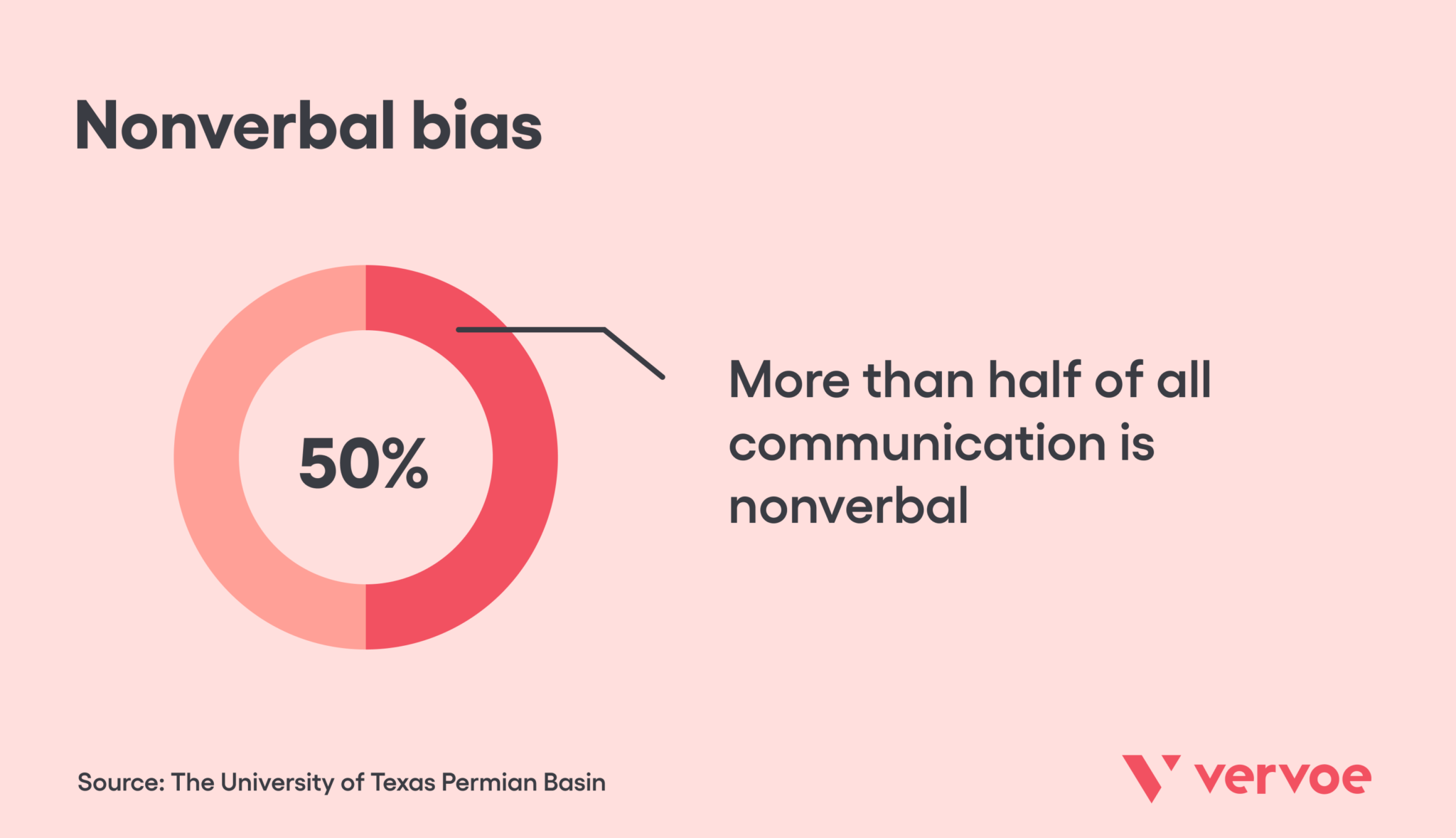 Unconscious Bias Examples To Be Aware Of | Vervoe Unconscious Bias Examples To Be Aware Of | Vervoe