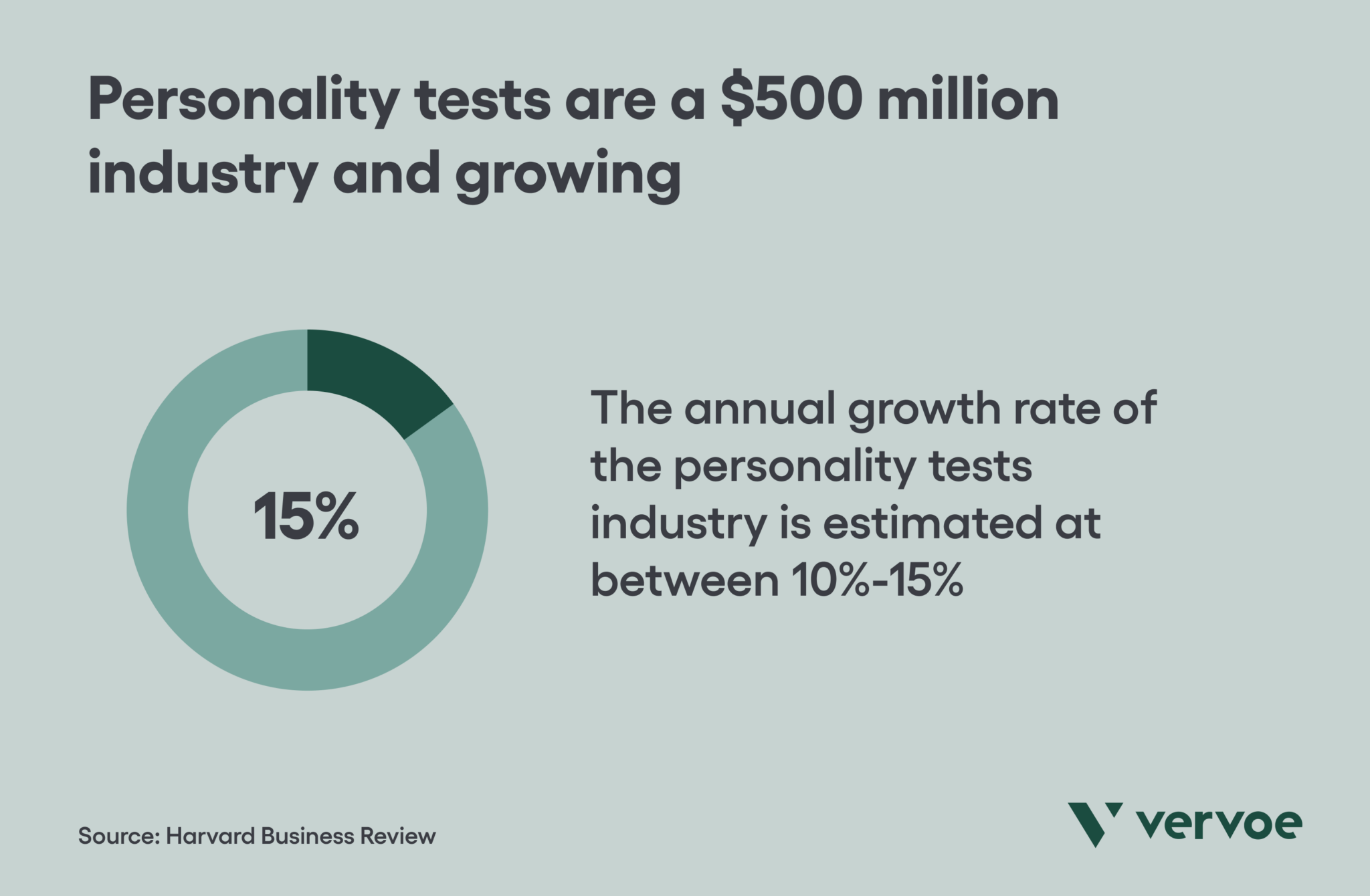 A Brief History Of Personality Tests In Hiring | Vervoe