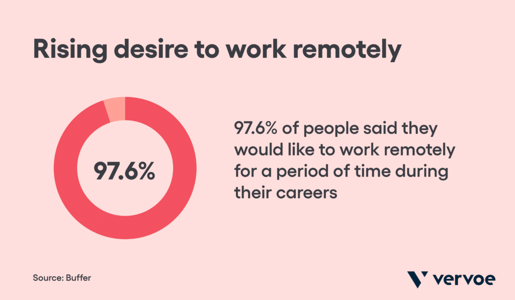 12 Best Remote Job Boards To Find Great Workers | Vervoe Blog