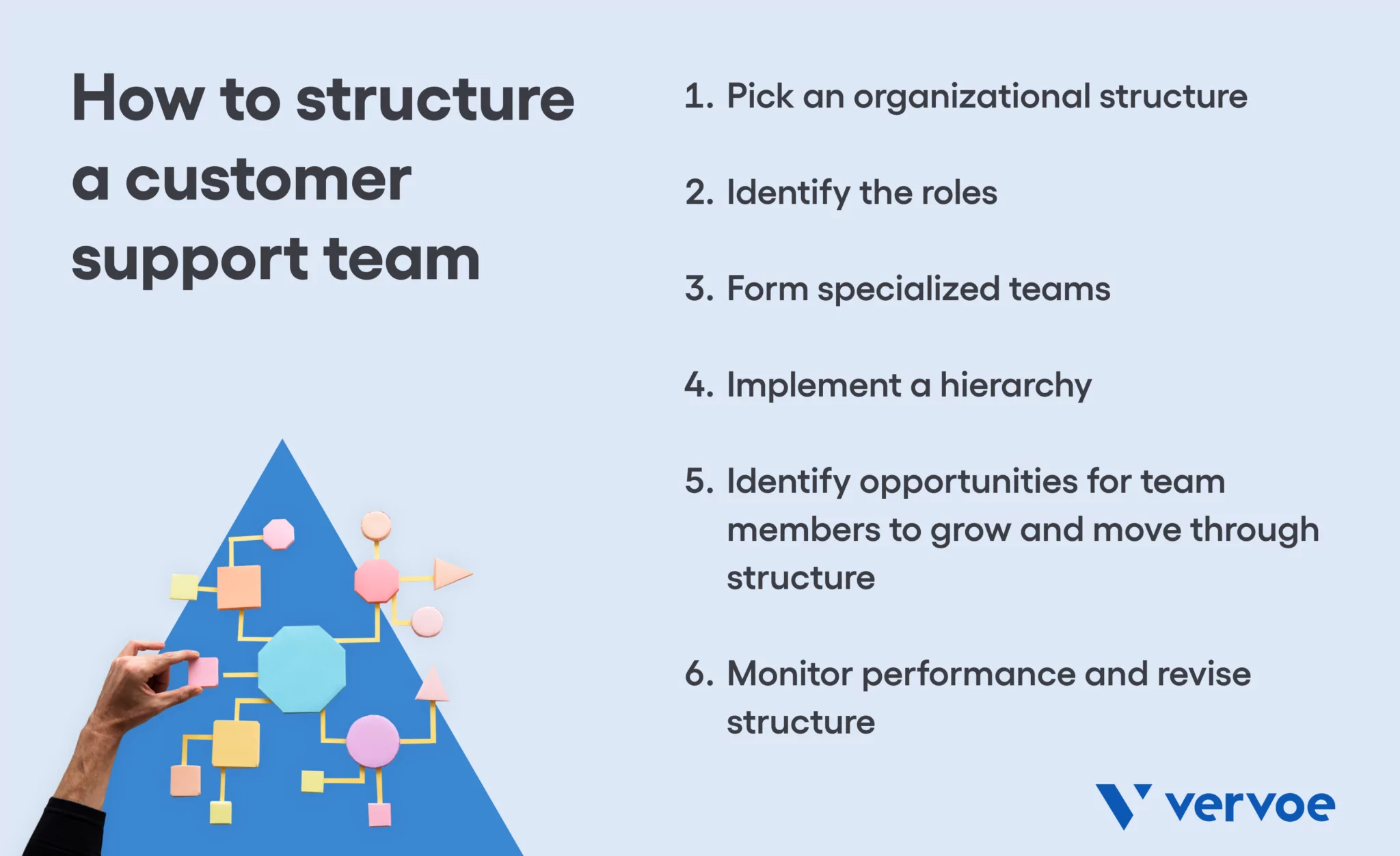 How To Build A Customer Support Team Structure | Vervoe