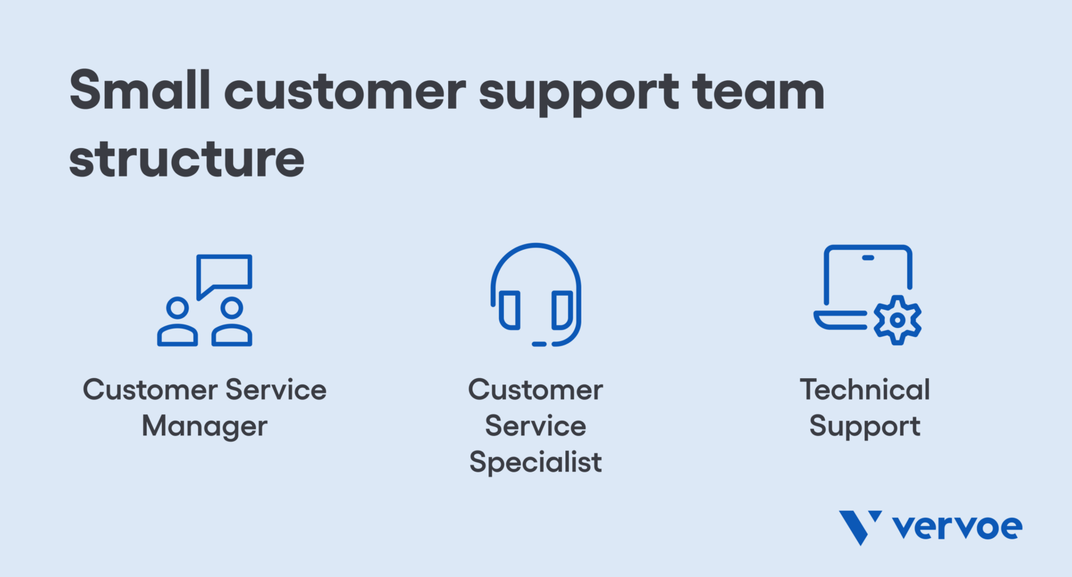 How To Build A Customer Support Team Structure | Vervoe