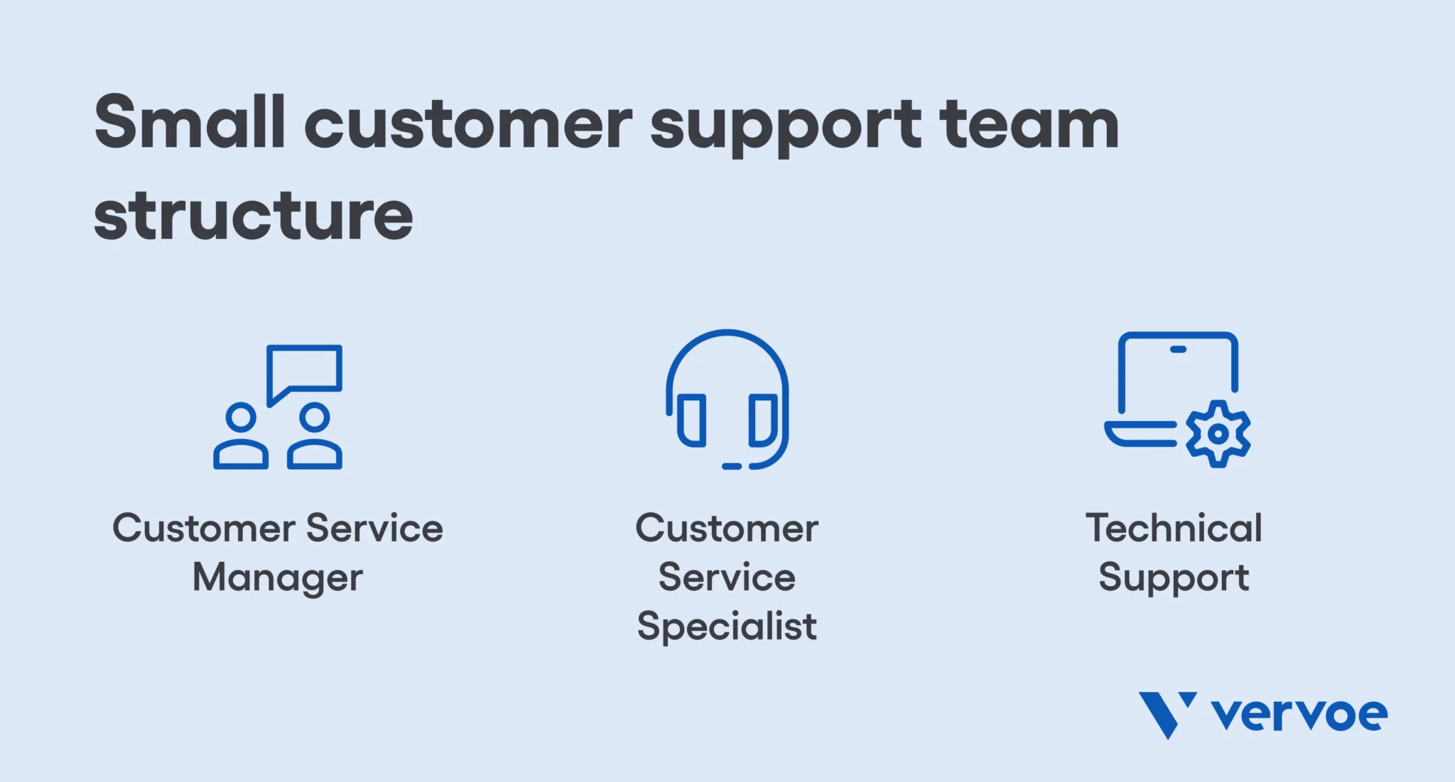 How To Build A Customer Support Team Structure | Vervoe