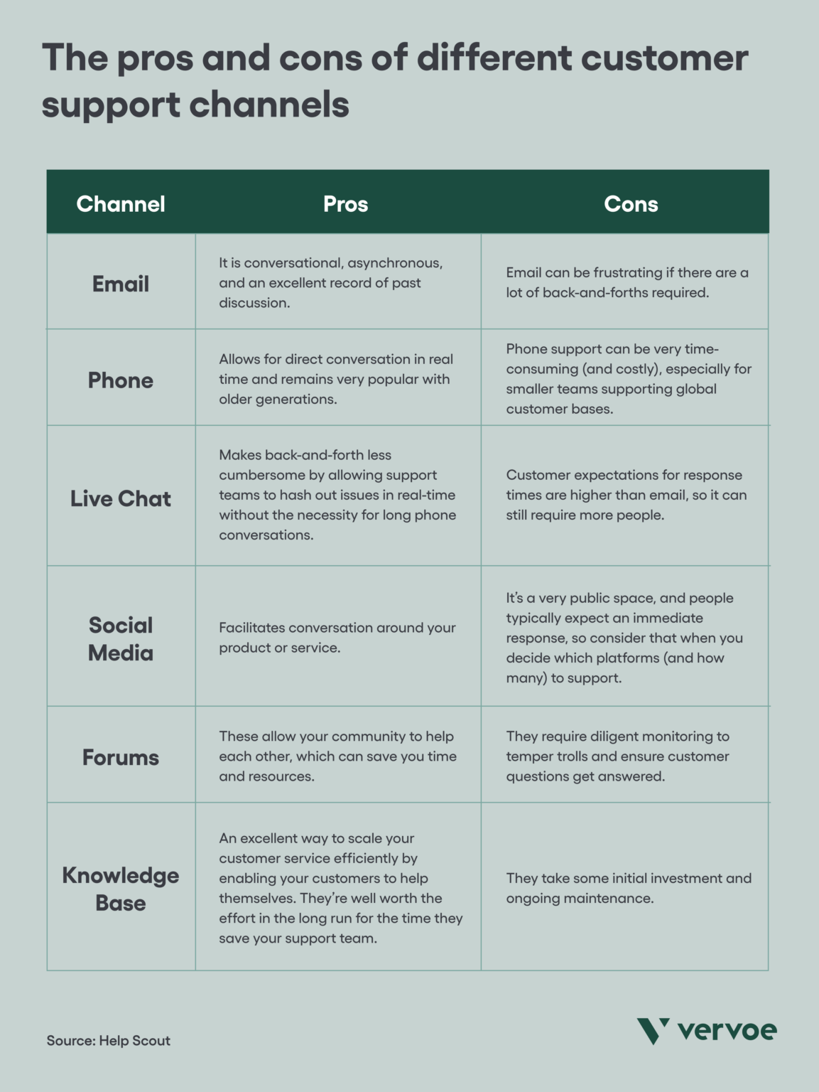 7 Tips For Building A Customer Support Team | Vervoe