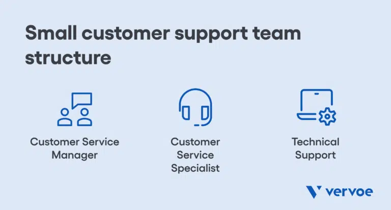 How To Build A Customer Support Team Structure | Vervoe