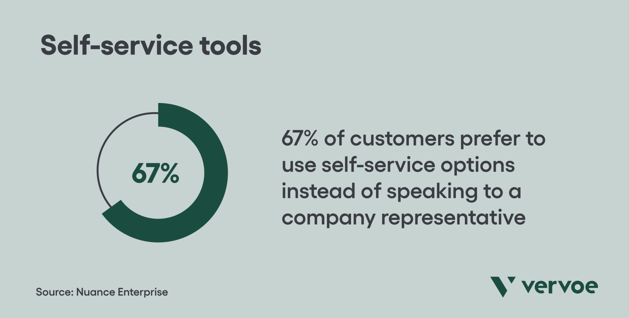 7 Tips For Building A Customer Support Team | Vervoe